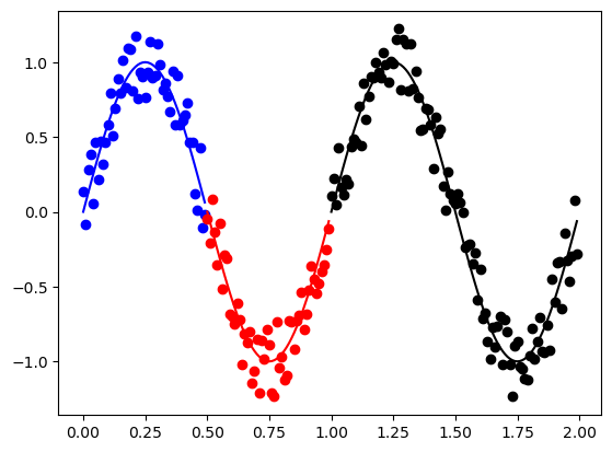 Python Graph With Segmented Colors And Horizontal Multiple Graphs