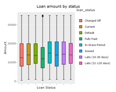 Machine Learning Logistic Regression for Credit Modelling in R