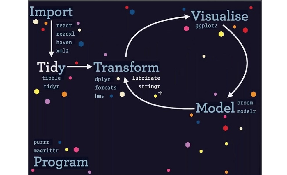 Tidy Trading: Data Science and R for Investors | IBKR Quant