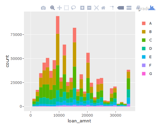 Visualizations for Credit Modeling in R – Part II