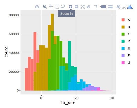 Visualizations for Credit Modeling in R – Part II
