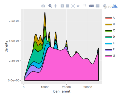 Visualizations for Credit Modeling in R – Part II