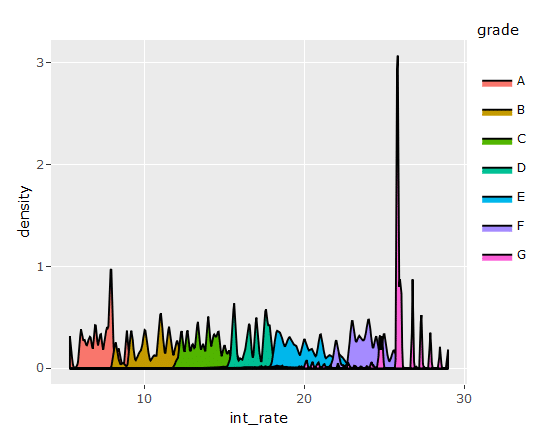 Visualizations for Credit Modeling in R – Part II