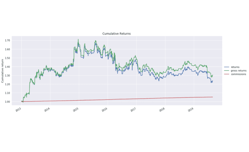 Is Pairs Trading Still Viable? | IBKR Quant
