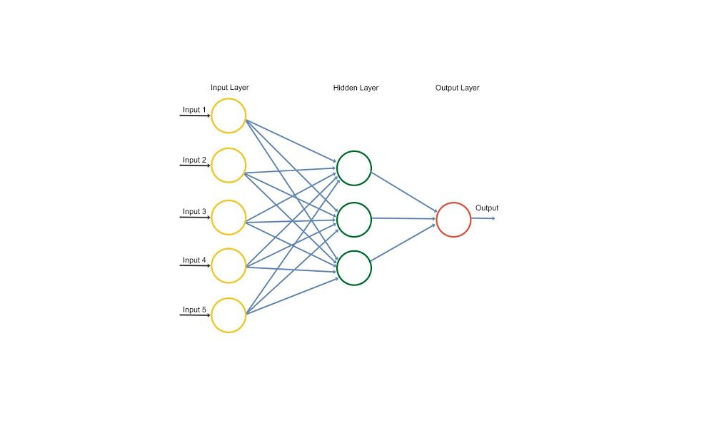 Neural Network In Python Introduction Structure And Trading Strategies Part Ii