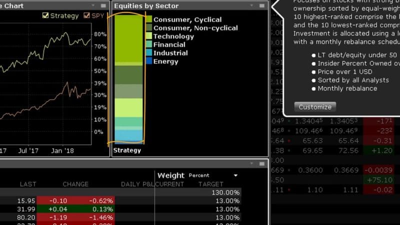 Advanced TWS Trading Tools | Traders' Insight