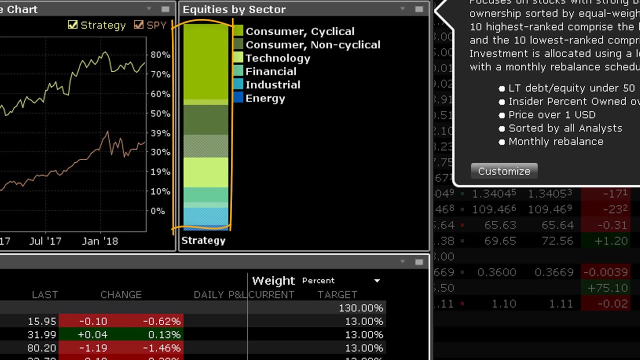 Advanced TWS Trading Tools | Traders' Insight