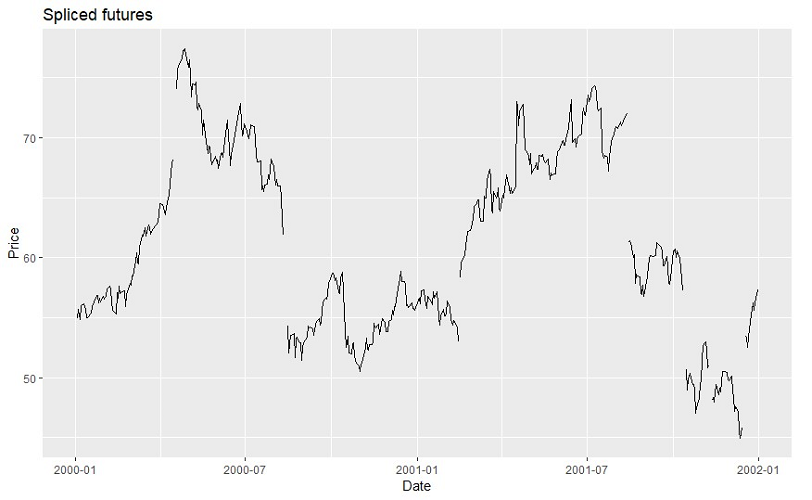 Quantpedia – Continuous Futures Contracts Methodology for Backtesting