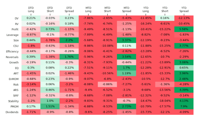 February 2020 Smart Beta Book – Heatmaps | IBKR Quant
