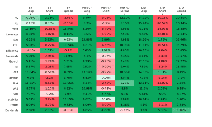 February 2020 Smart Beta Book – Heatmaps | IBKR Quant
