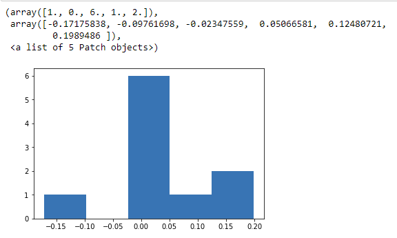 Exploratory Data Analysis in Python – Part II