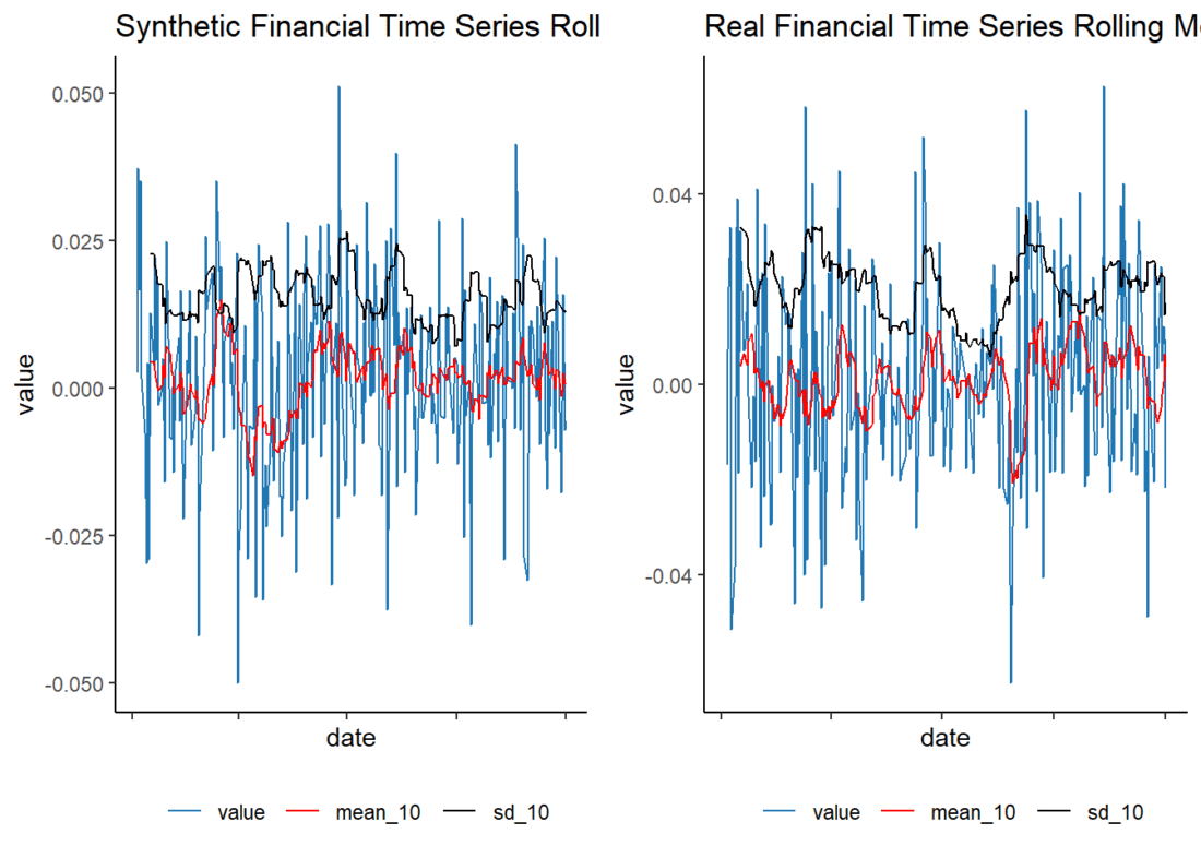 Time Series Classification Synthetic vs Real Financial Time Series – Part IV