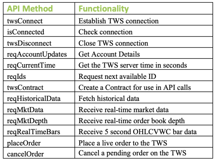 IBKR Traders’ Academy Course – Trading Using R