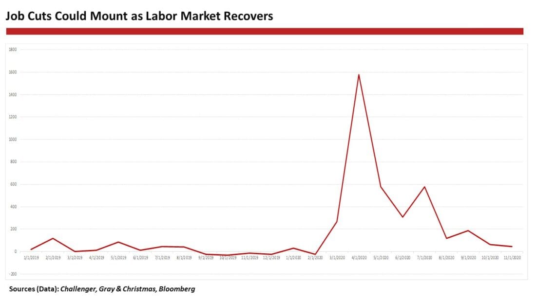 The U.S. Week Ahead (Jan 4-8): Mounting Job Cuts Continue to Haunt the ...