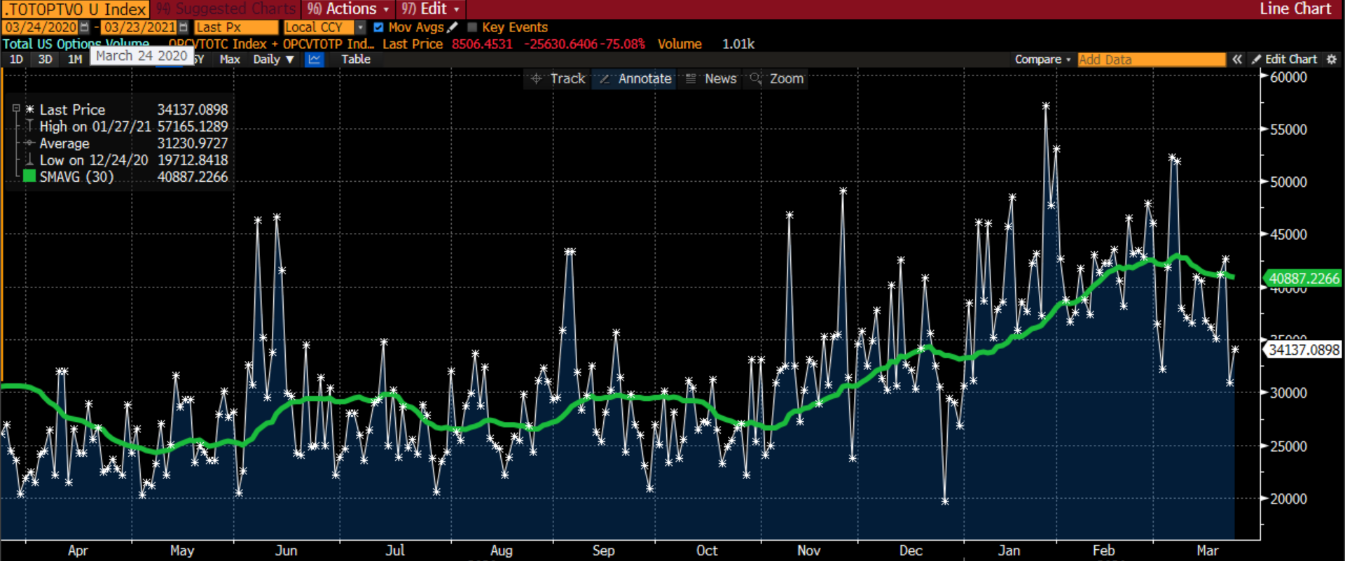 Skew Helped VIX, Now What? | Traders' Insight