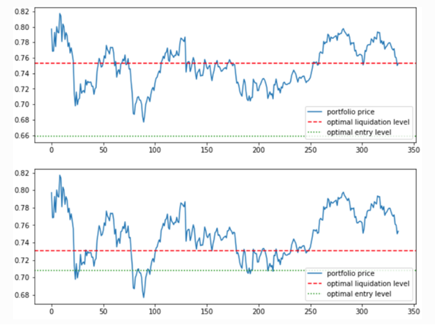 A Python Package for Optimal Mean Reversion Trading