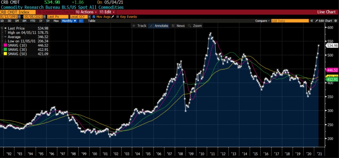 Understanding Backwardation and Contango in Futures Markets