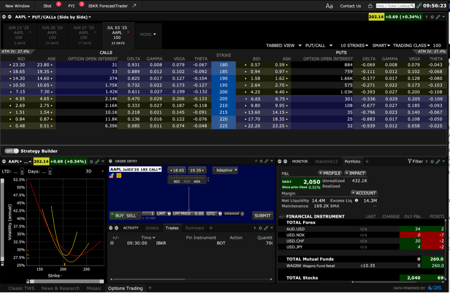 Options | IBKR Glossary | IBKR Campus