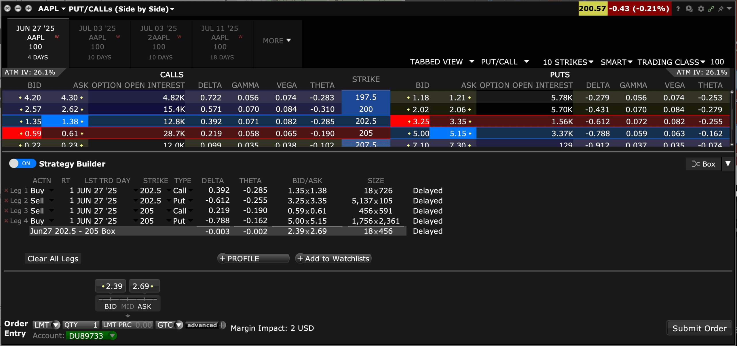 Box Spread | IBKR Glossary | IBKR Campus