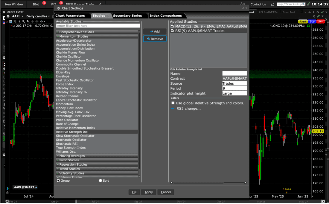 Chart Indicators | IBKR Glossary | IBKR Campus