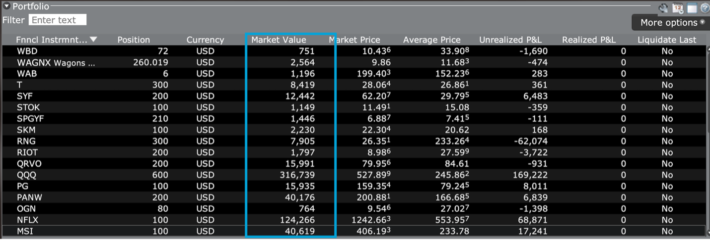 Market Value | IBKR Glossary | IBKR Campus