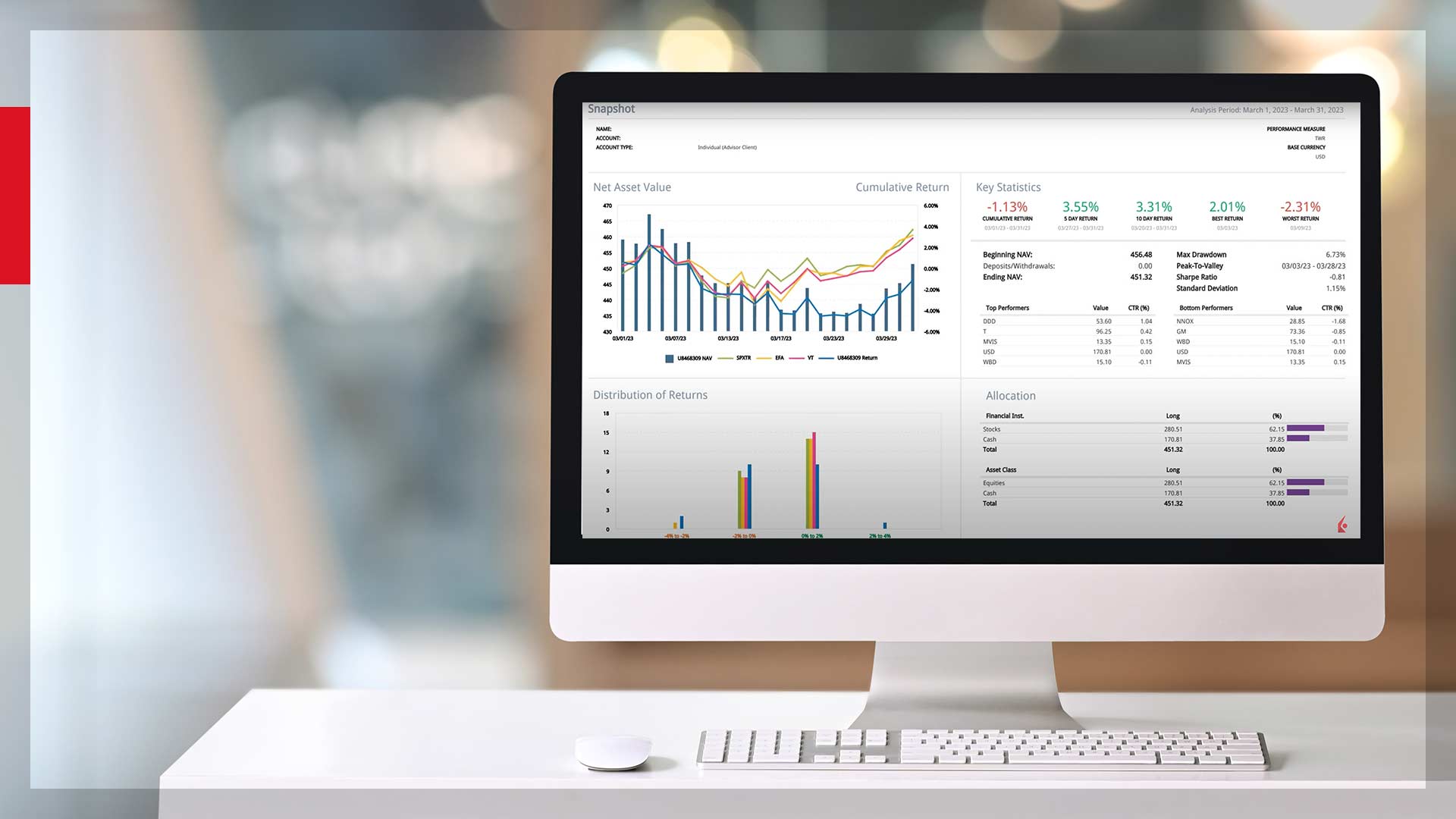 PortfolioAnalyst Reports | Trading Lesson | Traders' Academy