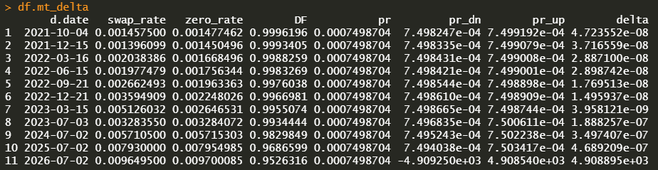 Delta Sensitivity of Interest Rate Swap – Part II