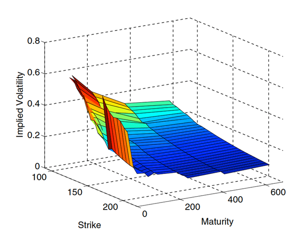 The Unique Behavior of Pre-earnings Announcement Implied Volatility