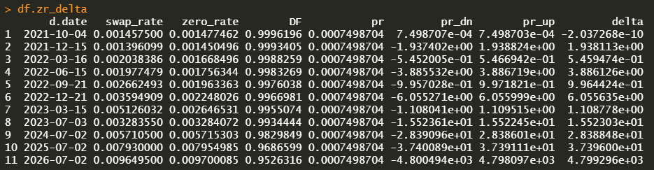 Delta Sensitivity of Interest Rate Swap – Part II