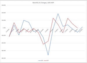 Non-Farm Payrolls vs. ADP | Traders' Insight
