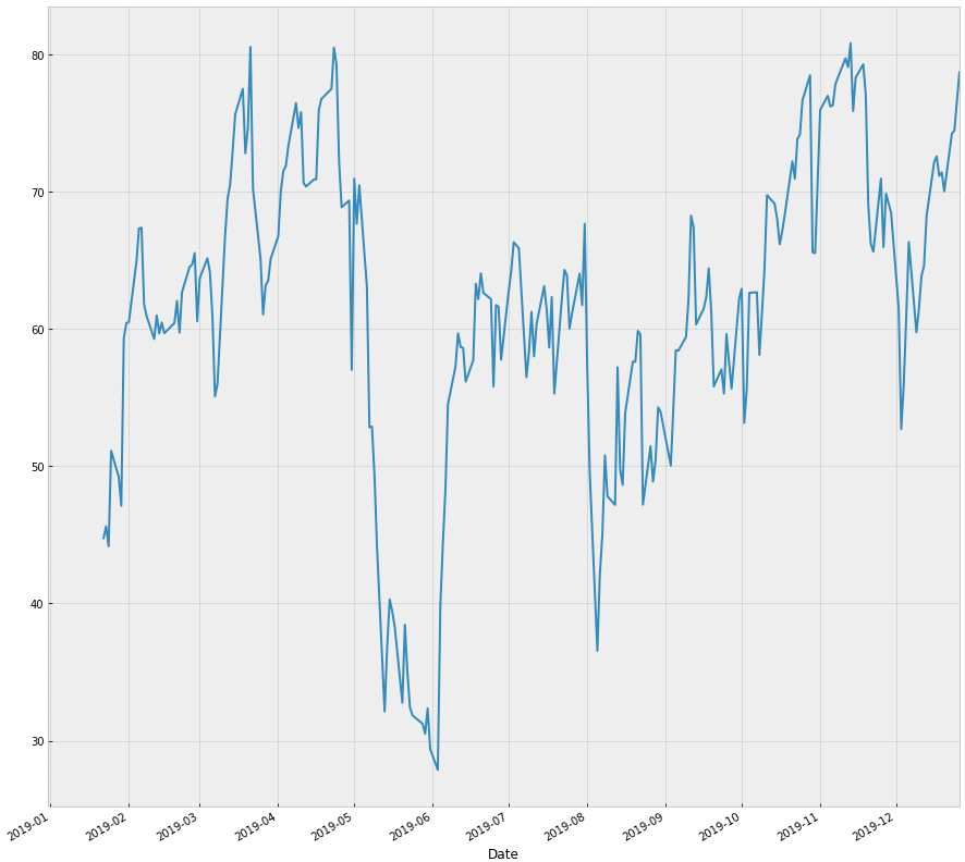 How to Install Ta-Lib in Python – Part V | IBKR Quant