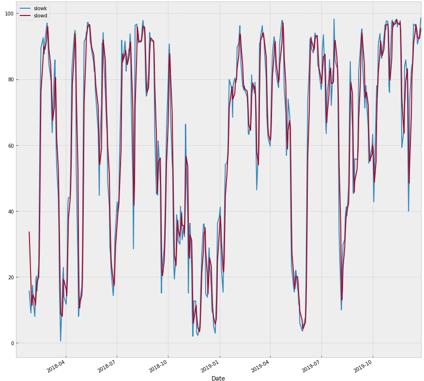 How to Install Ta-Lib in Python – Part V | IBKR Quant