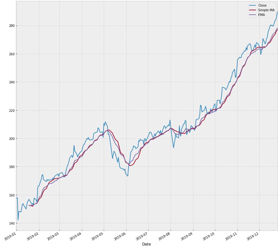 How To Install Ta Lib In Python Part V Ibkr Quant
