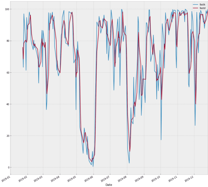 How to Install Ta-Lib in Python – Part V | IBKR Quant