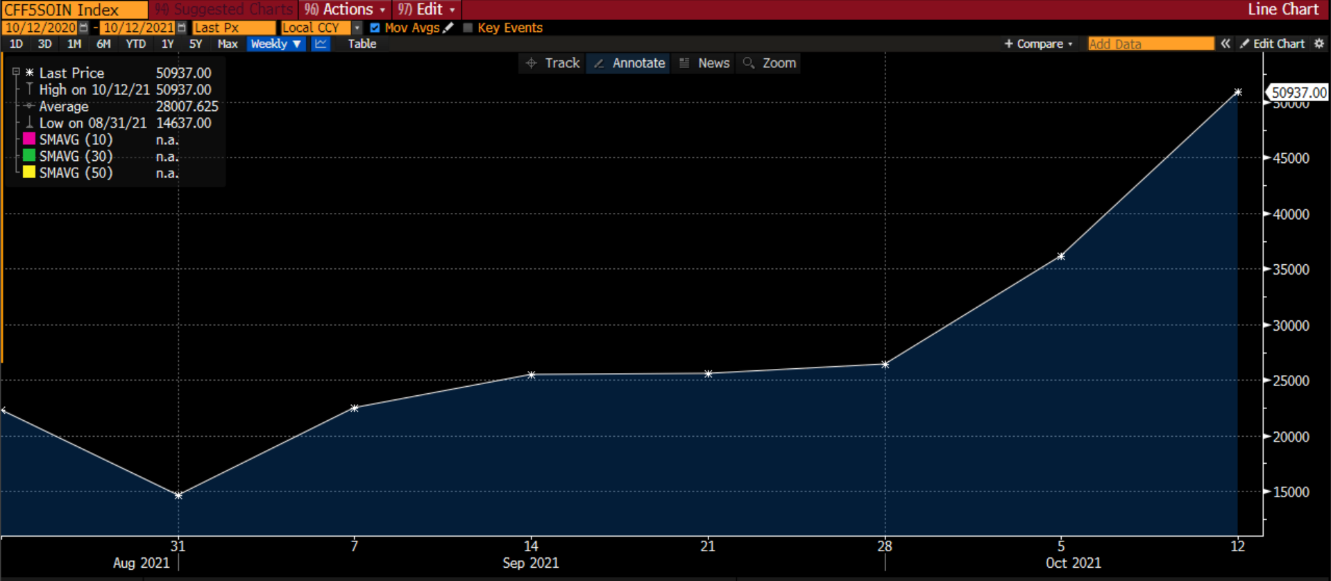 This Is How We Roll | Traders' Insight