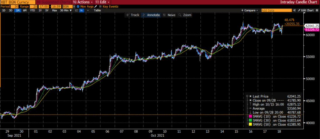 This Is How We Roll | Traders' Insight