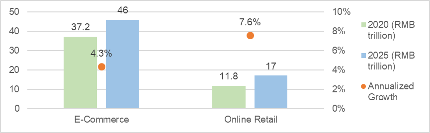 Alibaba (BABA): E-Commerce in New National Plan