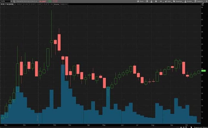 5 Cybersecurity Stocks To Watch Before November 2021