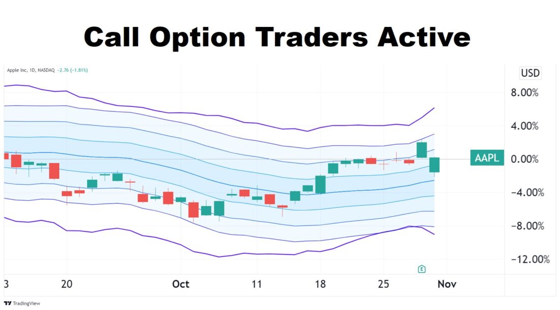 Chart Advisor: Breakout Week | Traders' Insight