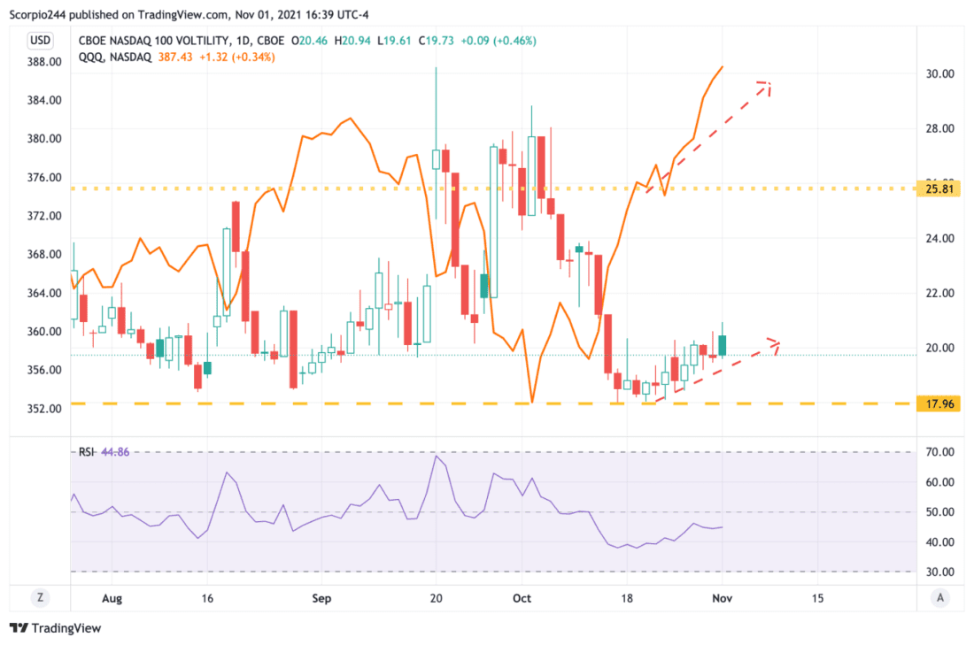 Volatility Indexes Are Sending A Strange Message As High Yield Melts