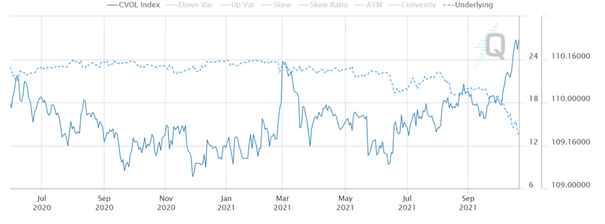 Change is Upon the Interest Rate Markets | Traders' Insight