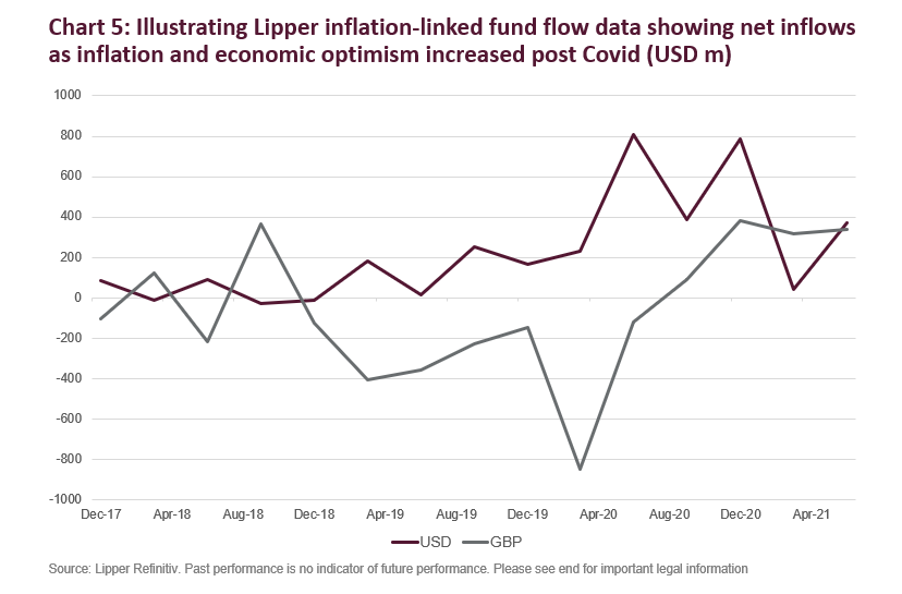 Inflation, The Unwelcome House Guest: Here to Stay or Just Passing Through