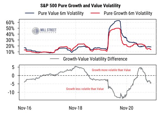 Tilting Toward Growth Over Value | Traders' Insight