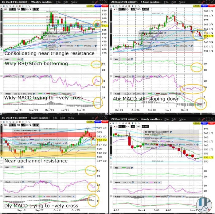 Corn (ZC) Consolidating near Weekly Chart Triangle Resistance Ahead of ...