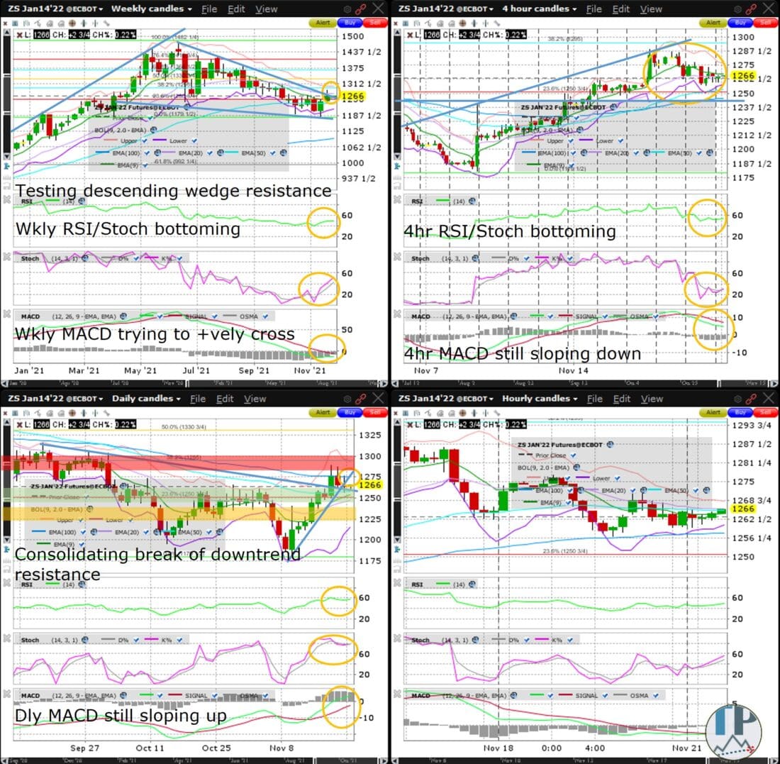 Soybean (ZS) Testing Weekly Chart Descending Wedge Resistance