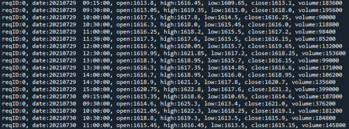 Historical Options & Futures Data using TWS API