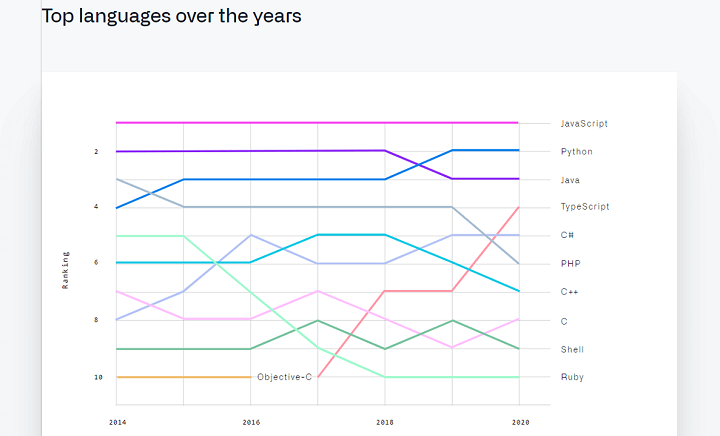 Python For Trading – An Introduction – Part II