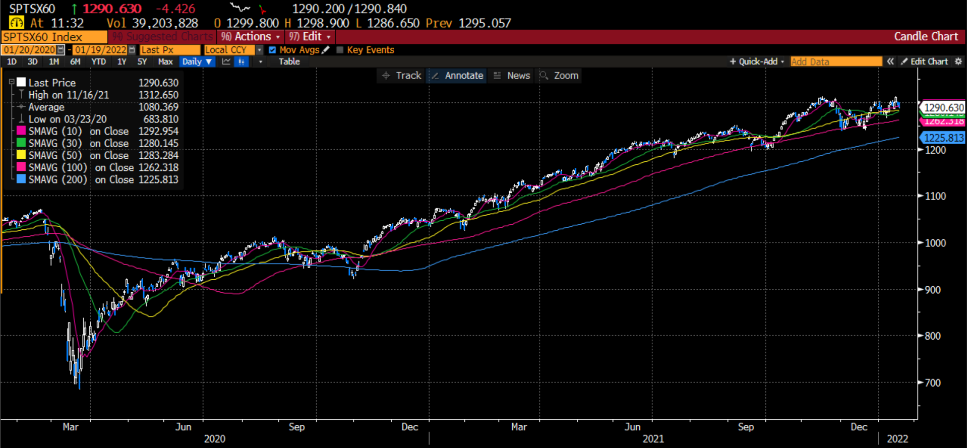 When Does “Sell the Rips” Replace “Buy the Dips”?