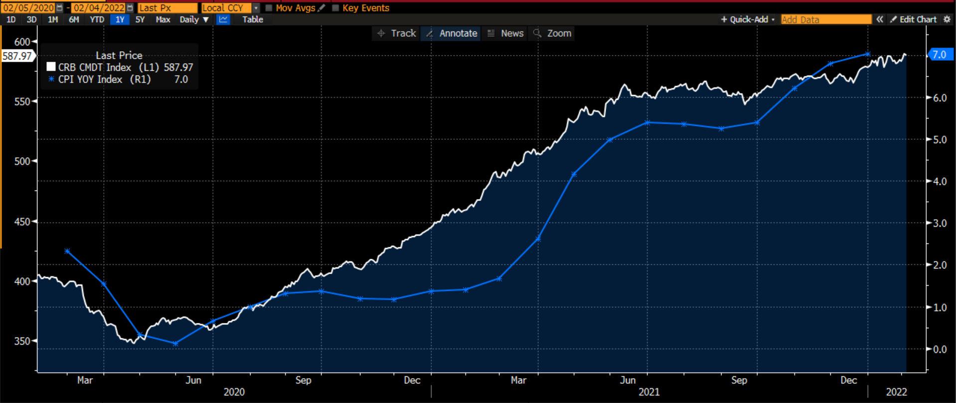 Can We Really Hedge Inflation? | Traders' Insight