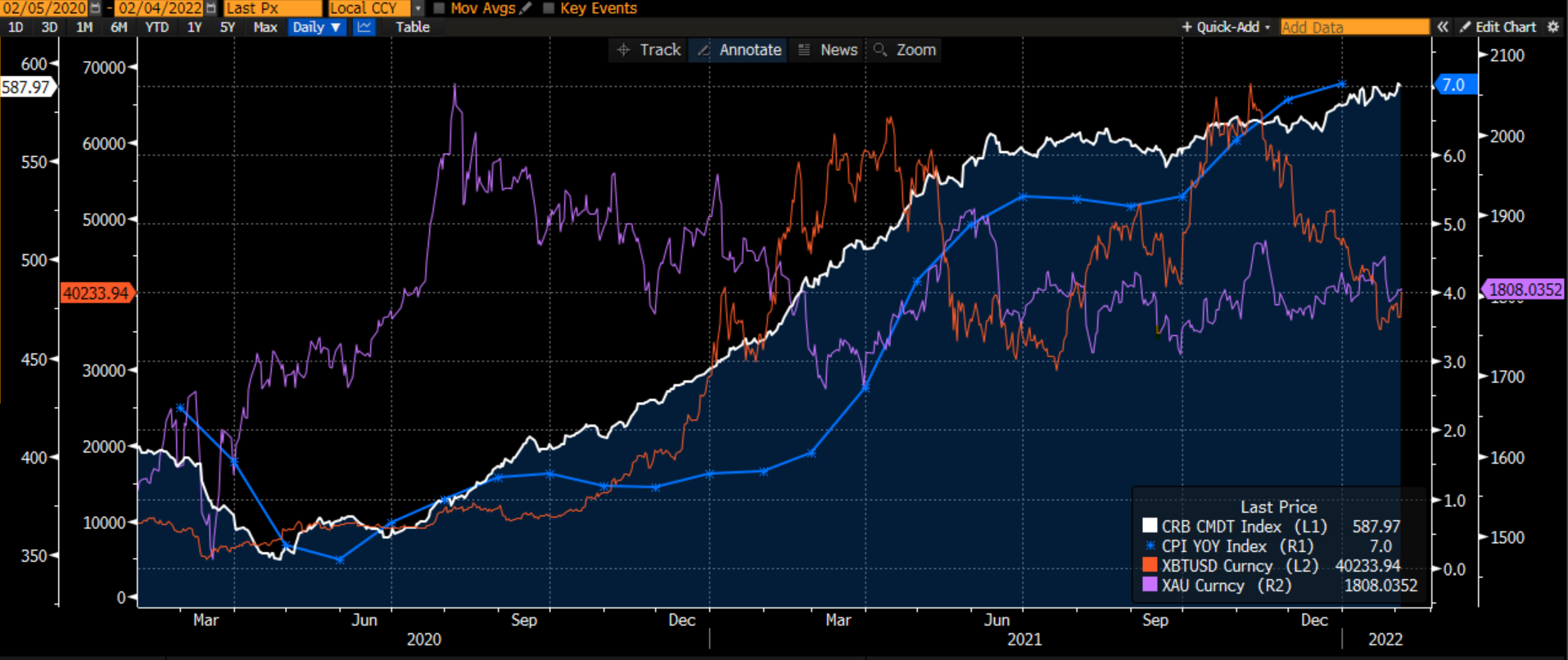 Can We Really Hedge Inflation? | Traders' Insight